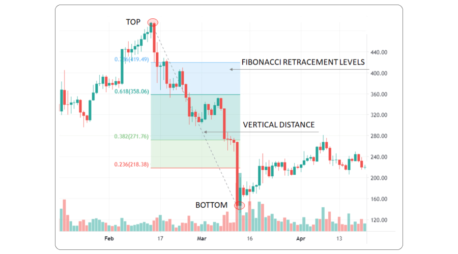 Top 10 Best Technical Indicators for Crypto Analysis - Flitpay
